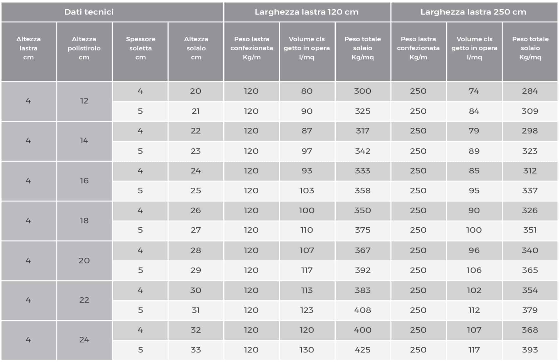 LASTRE TIPO "PREDALLES" - T2D
